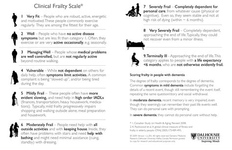 Cfs Training — Specialised Clinical Frailty Network