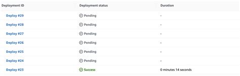Amplify Console Stuck At Retrieving Deployment Details · Issue 1322