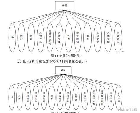 Springbootvue的学生网上选课管理系统（有报告），javaee项目，springboot Vue前后端分离项目。 阿里云开发者社区