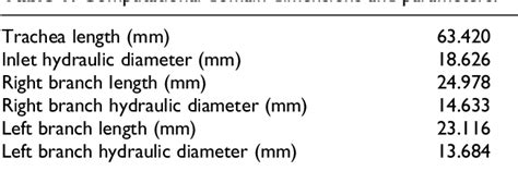 table 1 from euler lagrange approach to investigate respiratory