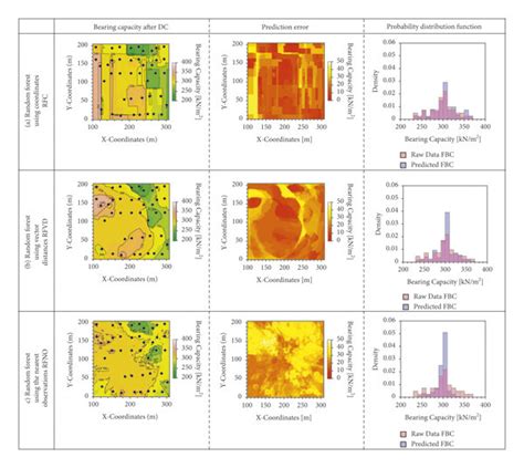 Spatial Distribution Maps For Estimated Bearing Capacity After Dc