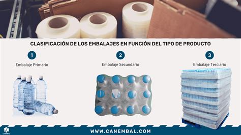 Ejemplos De Envase Empaque Y Embalaje Image To U