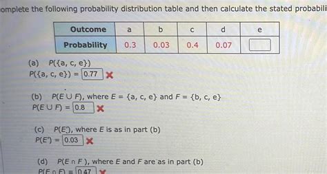 Answered Complete The Following Probability Distribution Table And