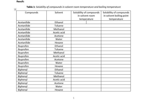 Solved Table 1 Solubility Of Compounds In Solvent At Room Temperature