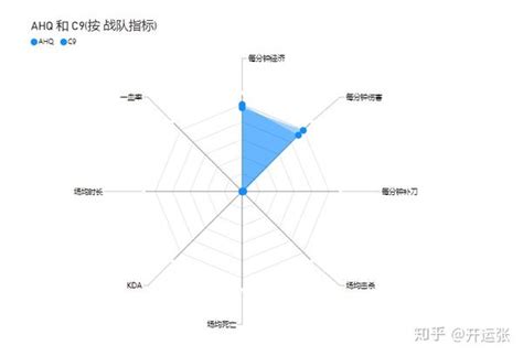 Power Bi雷达图的数据处理 知乎