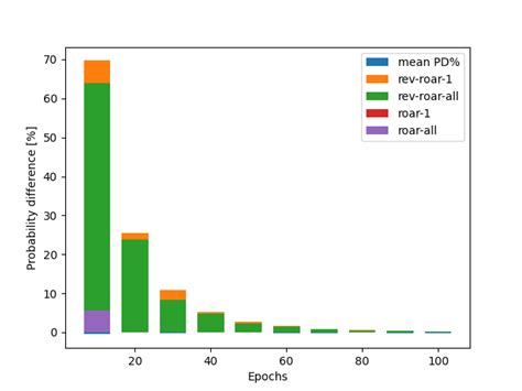 TransE On Fb15k 237 Probability Difference PD Between Test Triples