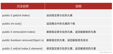 Java笔记6 String和arraylistarraylist 和string【】的区别 Csdn博客