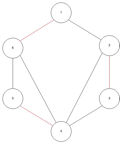Graph Maximal Matching That Is Not A Maximum Matching Stack Overflow