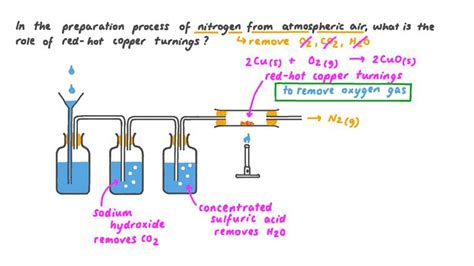 Lesson Properties Of Nitrogen Nagwa