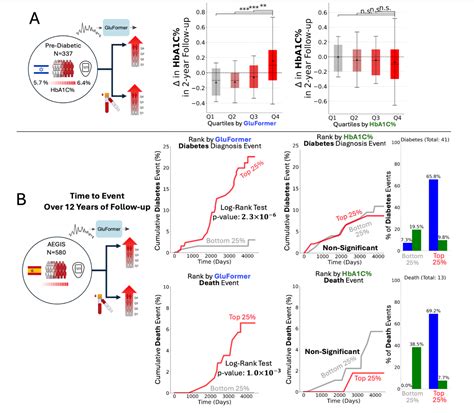 Publications Phenoai