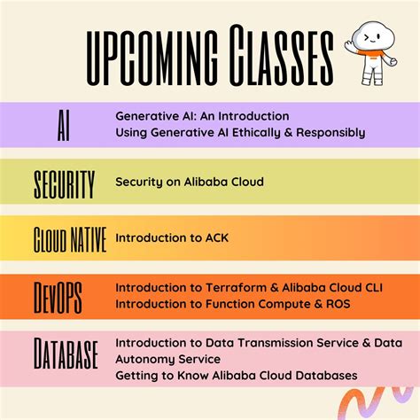alibaba cloud on linkedin alibabacloudacademy cloudcomputing ai