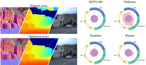 论文审查 Pose Optimization For Autonomous Driving Datasets Using Neural Rendering Models