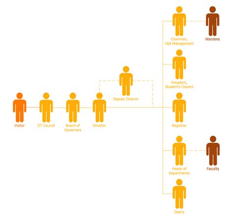 25 Typical Orgcharts Solution ConceptDraw