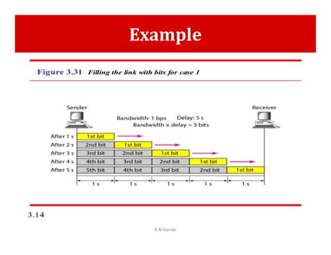 Introduction To Data Communication Concepts Ppt
