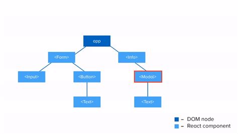 Getting Started With React 16 Medium