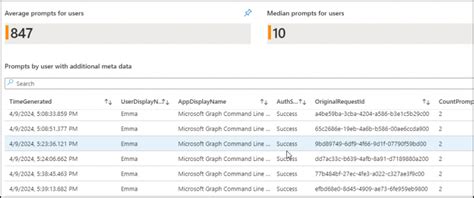 Authentication Prompts Analysis Workbook In Entra Id