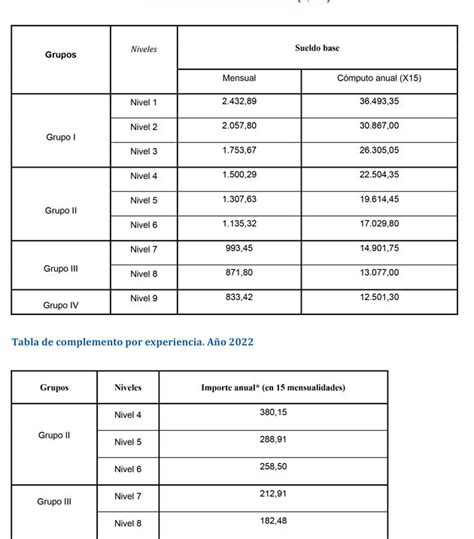 Tabla Salarial Auxiliar Administrativo Media Jornada En 2024