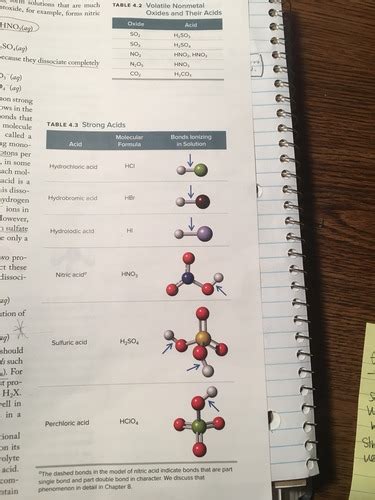Chm 141 Flashcards Quizlet