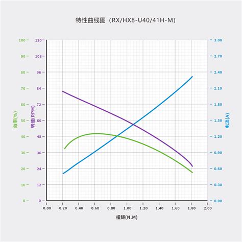 485总线伺服舵机 工业级40kg系列 深圳市华馨京科技有限公司