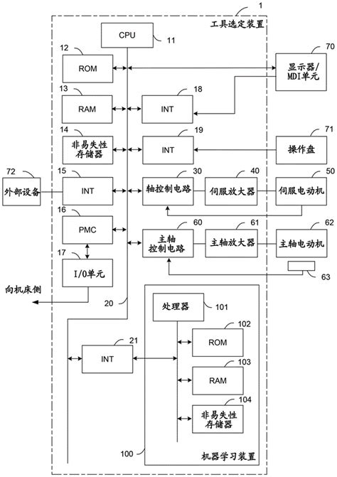 工具选定装置以及机器学习装置的制作方法