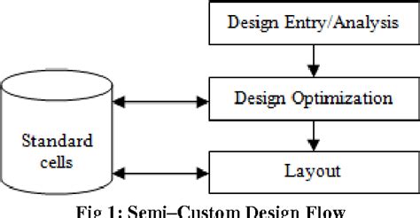 Figure 1 From Standard Cell Library Design And Characterization Using