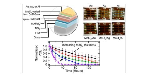 Flexible High Power Per Weight Perovskite Solar Cells With 43 Off