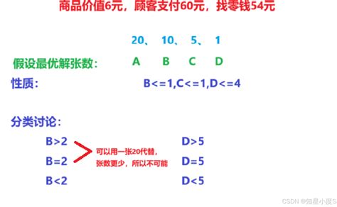 算法训练之贪心贪心算法找零钱 Csdn博客