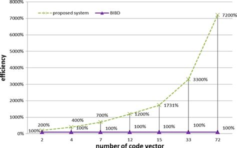 The Efficiency Of Collusion Secure Codes Download Scientific Diagram