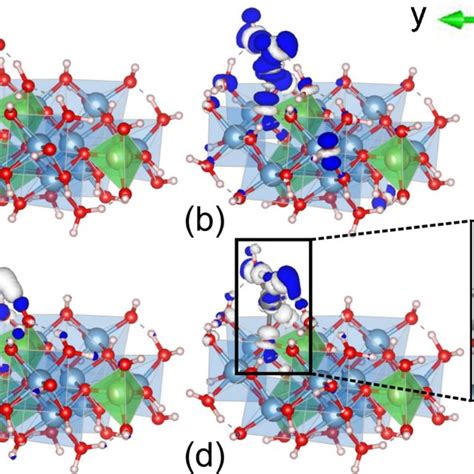 a Geometry optimized structure of the Cu OH 2 γ alumina cluster