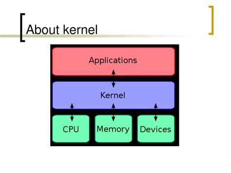 PPT TCP IP Model Kernel Processes PowerPoint Presentation Free Download ID 4586028