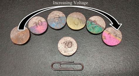 铋的阳极氧化：测量击穿电压并优化电解槽 Journal Of Chemical Education X Mol