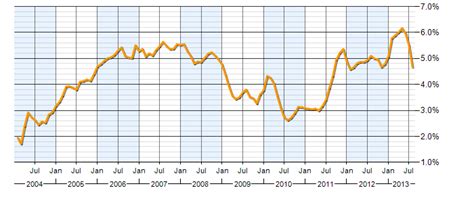 CCNA CCNP And CCIE Salary And Demand Com
