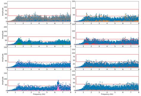 Smartphone Sensing Of Road Surface Condition And Defect Detection
