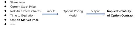 Investors Education A Basic Introduction To Historical Volatility And