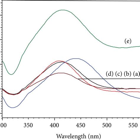 Reflectivity Spectra Of Silver Liquid Thin Films Formed By Silver