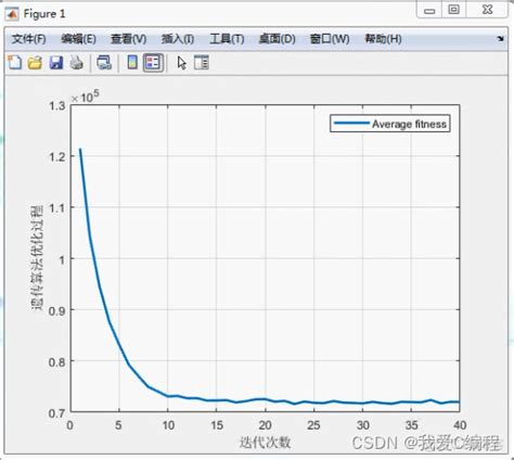 基于ga遗传优化的新能源充电桩最优布局matlab仿真 Matworld的技术博客 51cto博客