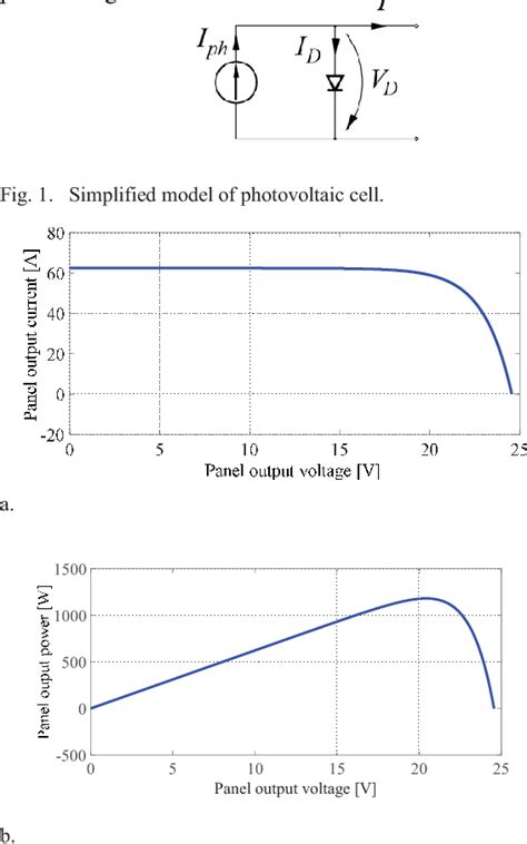 Figure 1 From Modeling And Simulation Of Hybrid Power Source For Pseudo