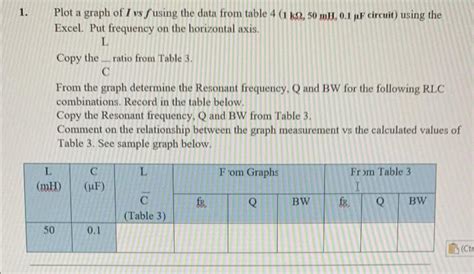 Solved 1 Plot A Graph Of 7 Vs Using The Data From Table 4