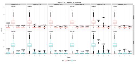 Python Different Y Scale For Each Row Matplotlib Stack Overflow