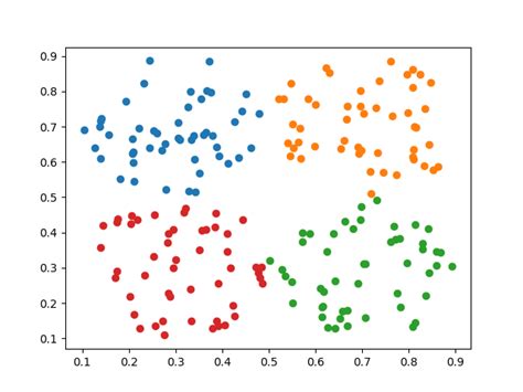 Machine Learning Base Regularization Example Md At Main Fluttering Machine Learning Base