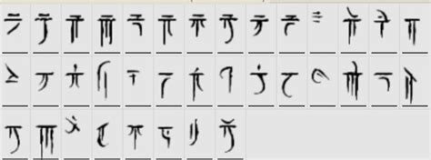 Symbol Ciphers List Decipher Symbols Math Coding