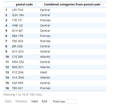 Automatically Combine Categories By Geography Canada To Regions