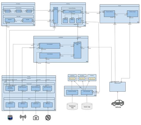 Autoware架构模型（umlsys Mlea建模）