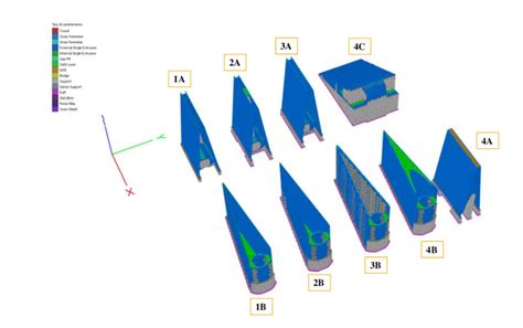 Printing Configurations Download Scientific Diagram
