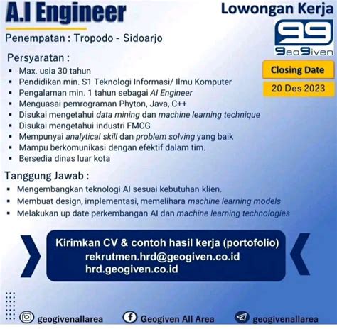 A I Engineer Geo Given Tropodo Sidoarjo Ika Um