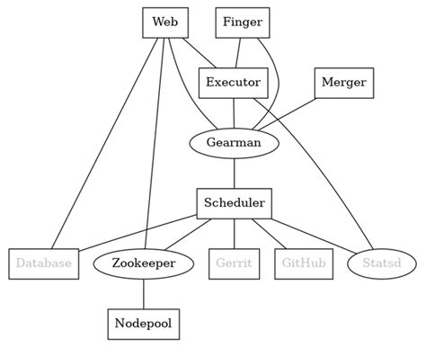 Zuul 3 ADMIN Magazine