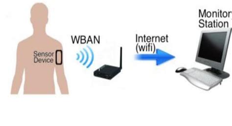 System Structure Design “e The Traditional System Was Widely