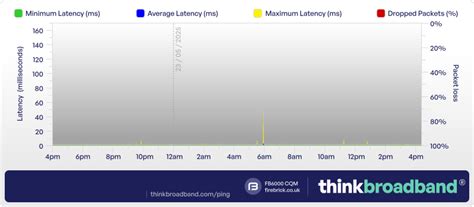 Squashing Bugs On Our New Website Thinkbroadband