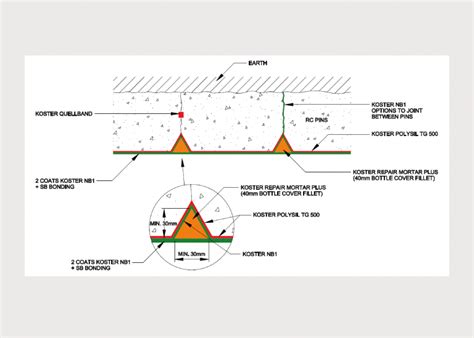 Technical Drawings Structural Waterproofing Delta Membranes