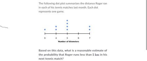 Solved The Following Dot Plot Summarizes The Distance Roger Ran In